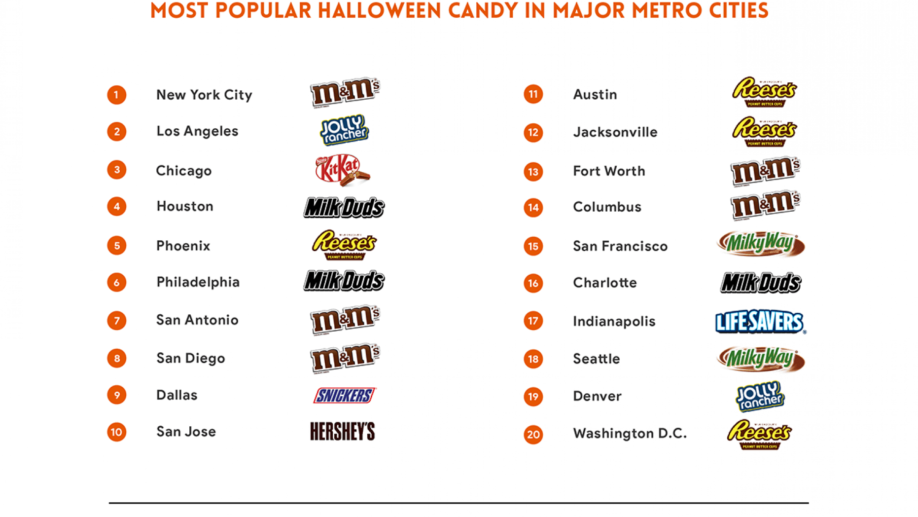 New Halloween Candy Map Reveals Each State s Favorite Treat